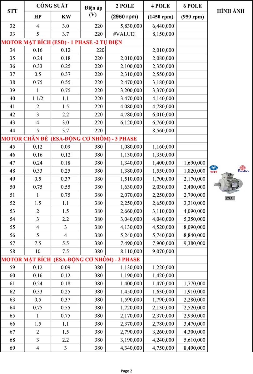 BÁO GIÁ ĐỘNG CƠ ĐIỆN, MOTOR ENERTECH | Thuận Hiệp Thành