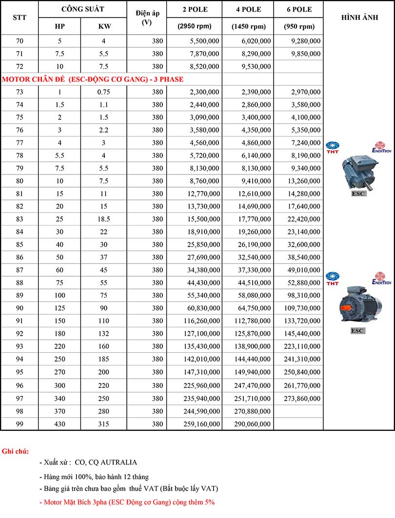 BÁO GIÁ ĐỘNG CƠ ĐIỆN, MOTOR ENERTECH | Thuận Hiệp Thành